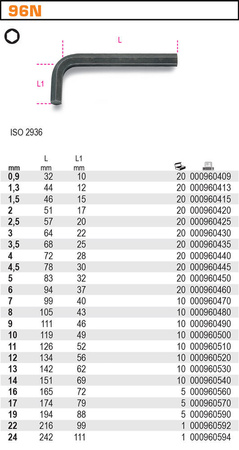BETA KLUCZ TRZPIENIOWY INBUS IMBUS 7MM 96N/7 | Dom i Ogród \ Narzędzia ...